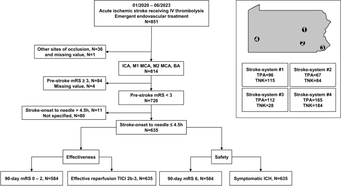 Tenecteplase versus alteplase before stroke thrombectomy: outcomes ...
