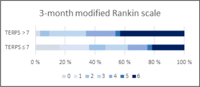 External validation of clinical risk prediction score for elderly ...