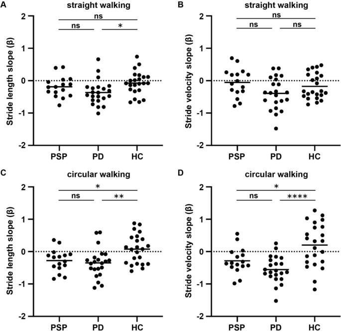 Circular walking is useful for assessing the risk of falls in early ...