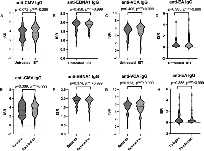 Cytomegalovirus and Epstein–Barr virus infections in patients with neuromyelitis optica spectrum ...