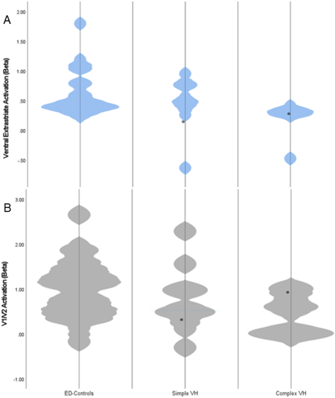 Visual cortical activity in Charles Bonnet syndrome: testing the ...