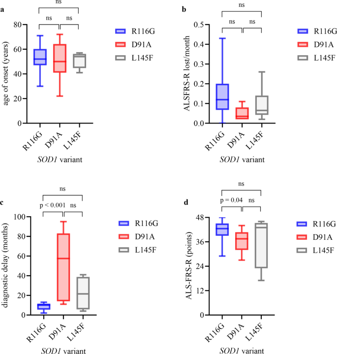 Correction: Clinical characterization of common pathogenic variants of ...