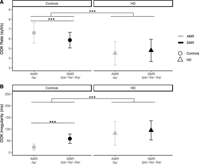 Challenging or less challenging oral diadochokinetic tasks—what works ...