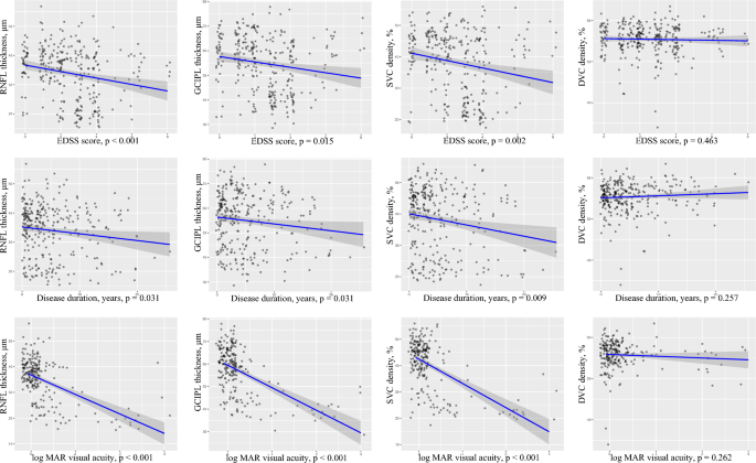 Progressive retinal and microvascular neurodegeneration in ...