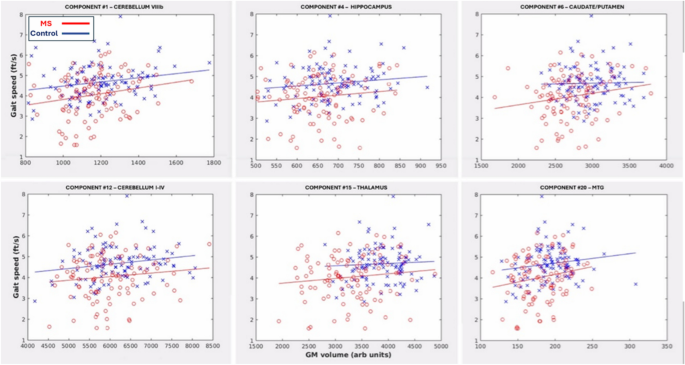 Grey matter atrophy patterns of mobility shared across older adults ...