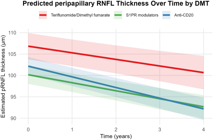 Retinal nerve fiber layer thinning in multiple sclerosis: clinical ...