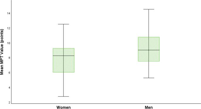 Minimum perceptual time (MPT). Repeatability and reproducibility of ...