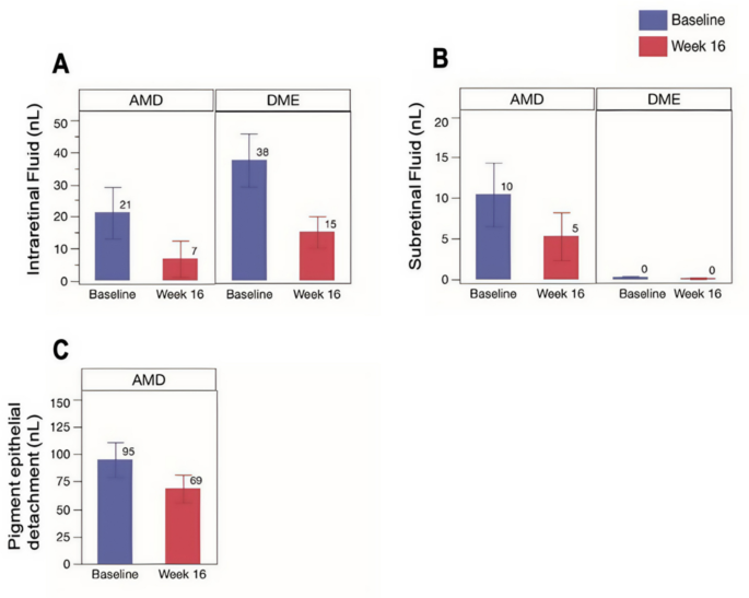 AI-based fluid quantification in neovascular age-related macular ...