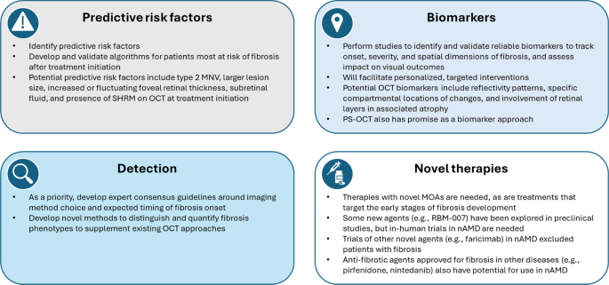 Management of fibrosis in neovascular age-related macular degeneration ...