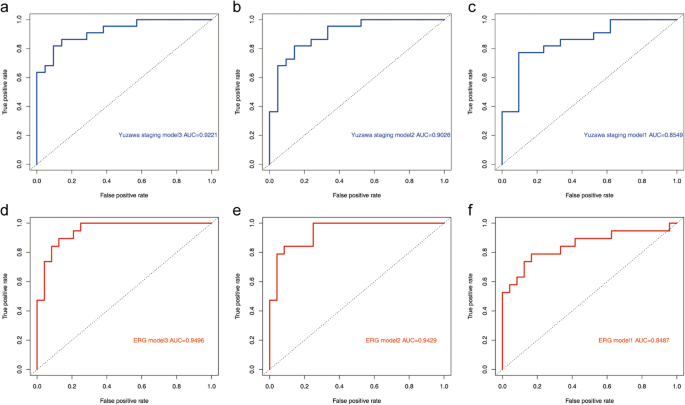 The role of full-field stimulus threshold in evaluating Bietti ...