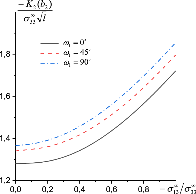 The influence of poling direction on an interface crack with contact ...