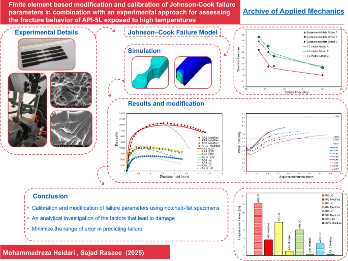 Finite element-based modification and calibration of Johnson–Cook ...