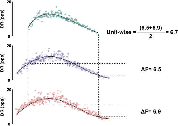 Analysis of motor units with high-density surface electromyography ...