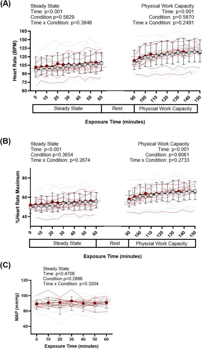 The potential efficacy of continuous plantar foot cooling during ...