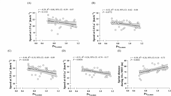Pure maximal glycolytic rate and metabolic contributions during a ...