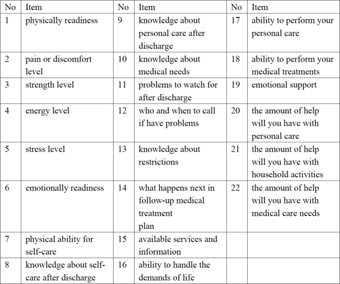 Interaction mechanism of discharge readiness between discharge teaching ...