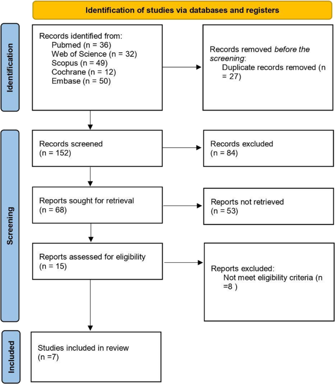 Optimal duration of postoperative drainage following burr hole surgery ...