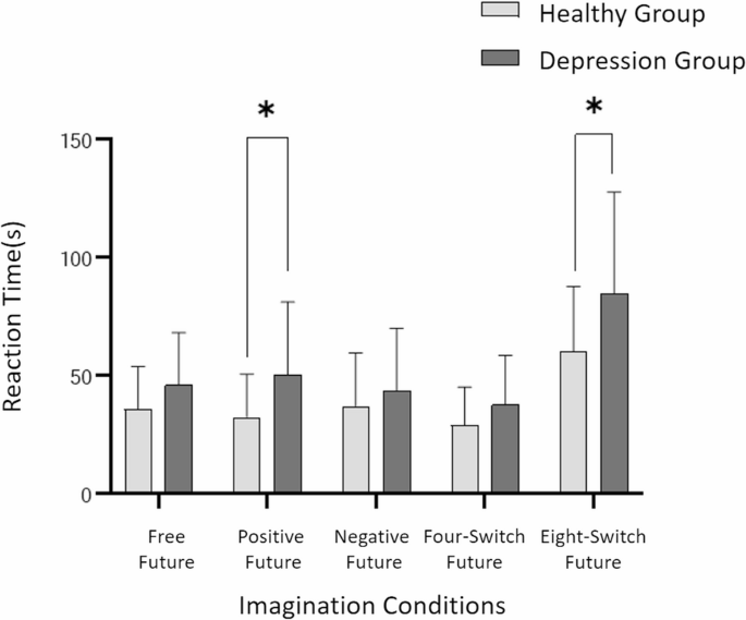 A study on the abnormalities in positive and negative shifts in ...