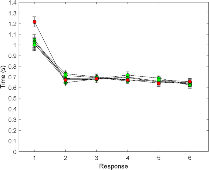 Pre-crastination and path planning: Evidence for cognitive frontloading ...