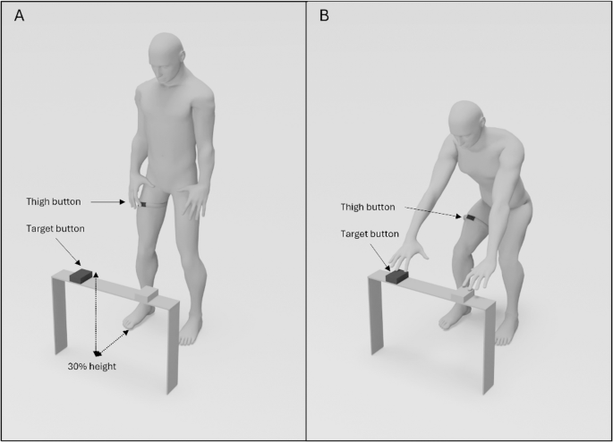 From finger to whole-body movements: How movement type affects our ...