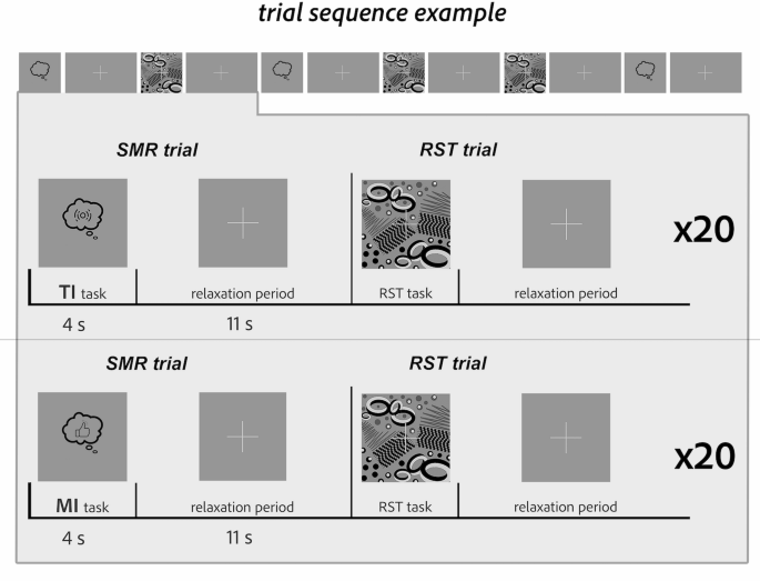 Sensorimotor event-related desynchronization and hemodynamic responses ...