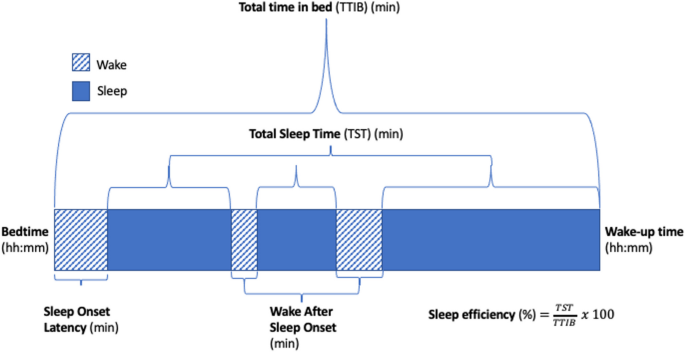 Sleep disturbances in hospitalized children: a wake-up call | European ...