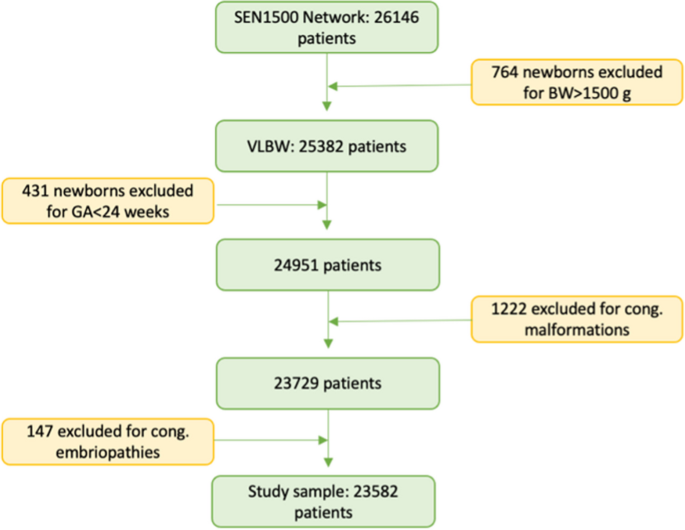 Extrauterine growth restriction in very-low-birthweight infants ...