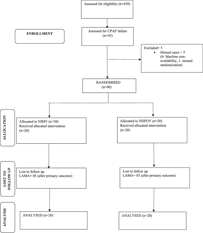 Non-invasive high-frequency oscillatory ventilation versus non-invasive ...