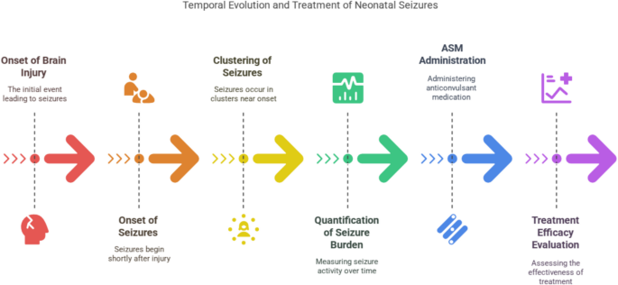 Rethinking the definition of neonatal status epilepticus | European ...