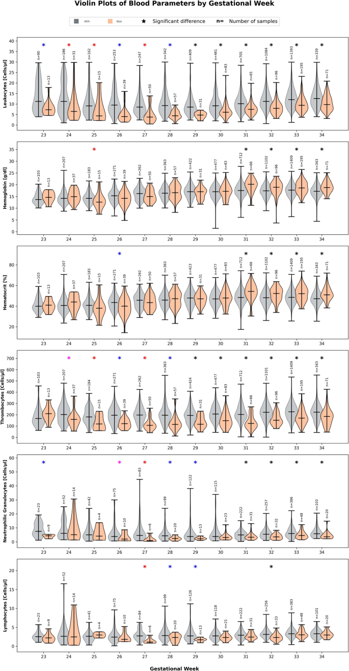 Complete blood count reference intervals for extremely preterm neonates ...