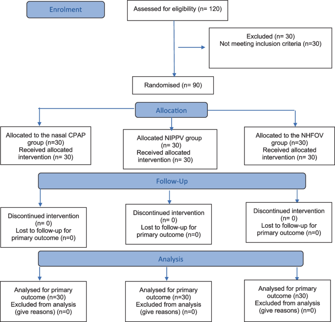 Diaphragmatic ultrasound and thoracic fluid content for prediction of ...