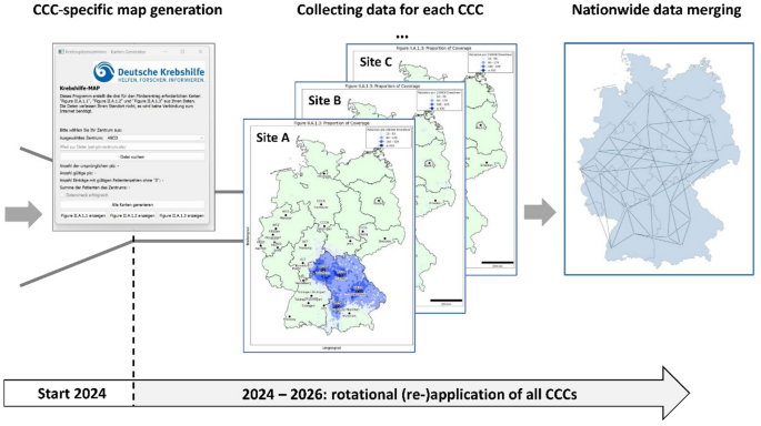 Assessing the catchment area of German comprehensive cancer centers by ...