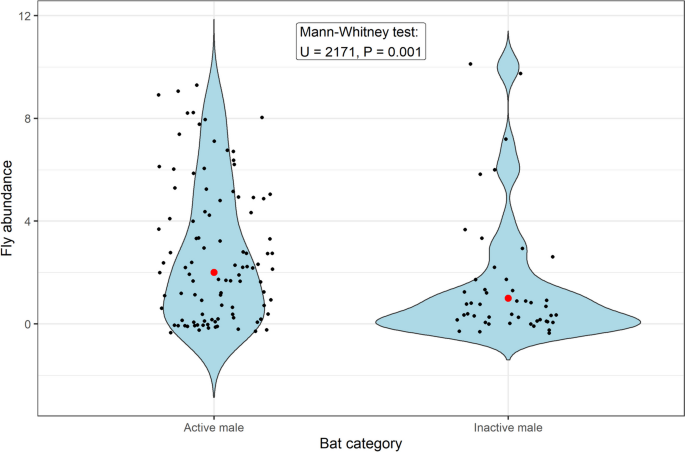 A wingless fly on a winged mammal: host-parasite dynamics between ...