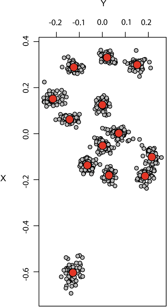 Two methods for geometric morphometric analysis of trichodinids from ...