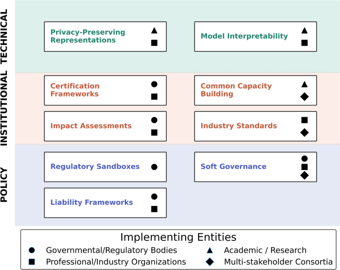 Regulating genome language models: navigating policy challenges at the ...