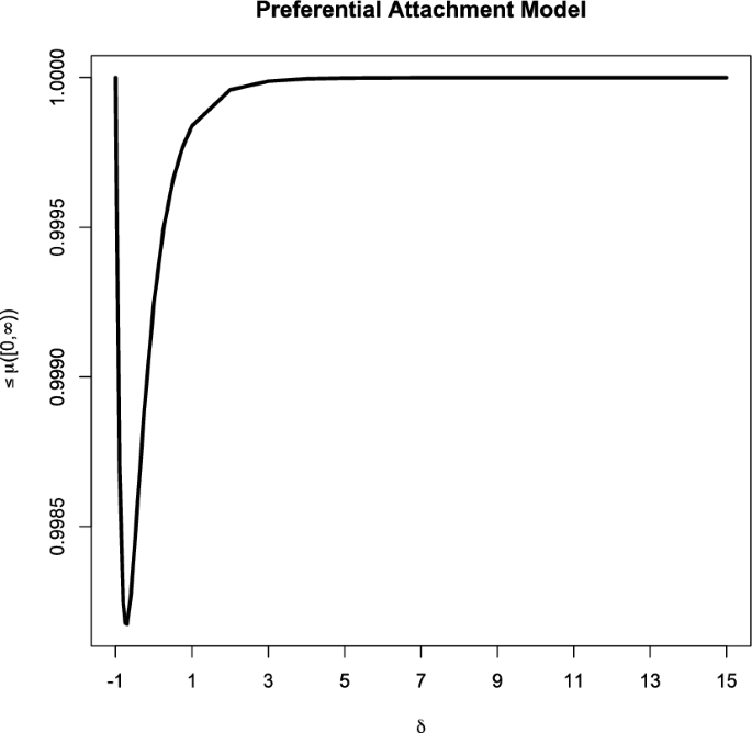 The friendship paradox for sparse random graphs | Probability Theory and Related Fields