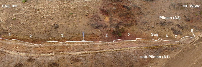 Flute-like scours at the base of Plinian pumice-fall deposits at ...