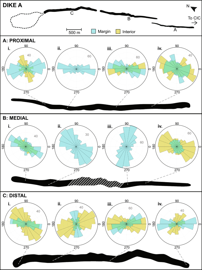 The influence of magma density and edifice stresses on silicic dike ...