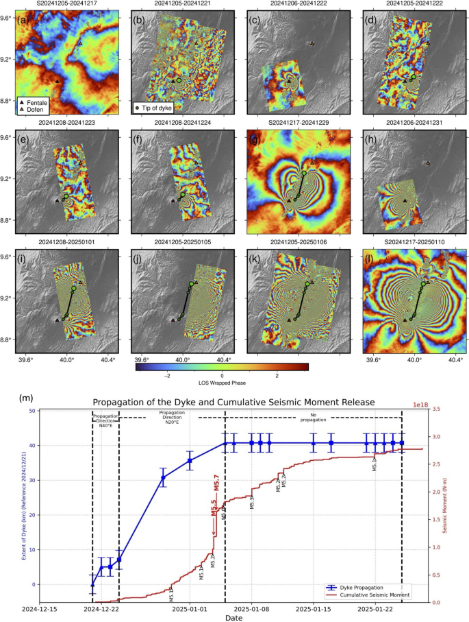 Real-time satellite monitoring of the 2024–2025 dyke intrusion sequence ...