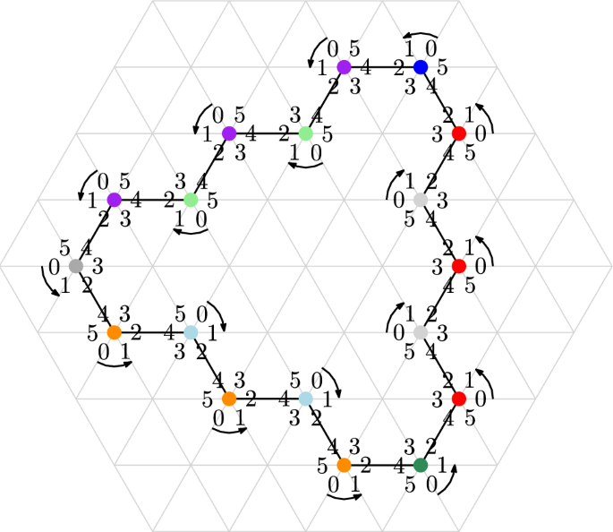Deterministic self-stabilising leader election for programmable matter ...