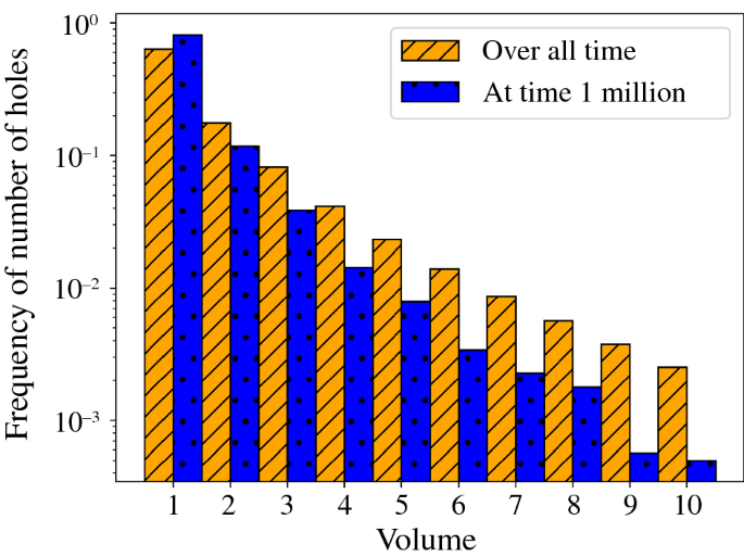 Topology and Local Geometry of the Eden Model | Discrete & Computational Geometry