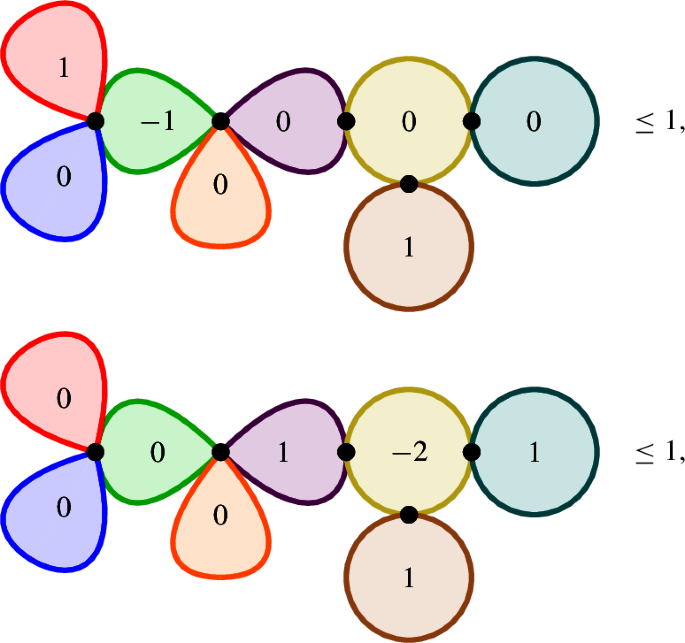 On the Connected Blocks Polytope | Discrete & Computational Geometry