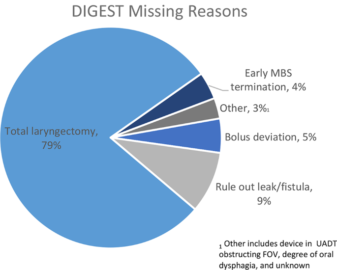 Clinical Implementation of DIGEST as an Evidence-Based Practice Tool ...