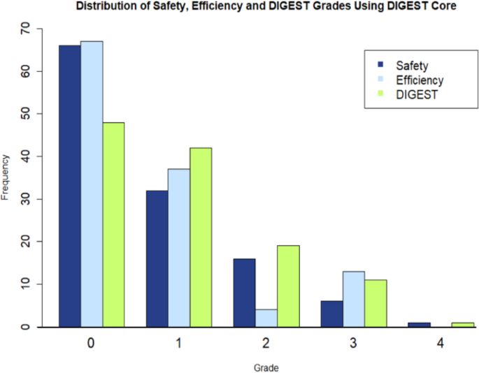 Does Inclusion of Thickened Liquids in a Modified Barium Swallow Study ...