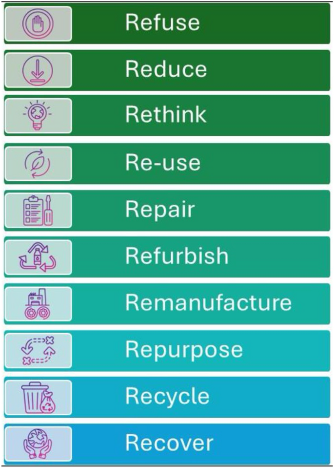 Sustainability in surgical practice: a collaborative call toward ...