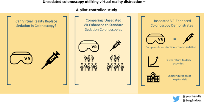 Unsedated colonoscopy utilizing virtual reality distraction: a pilot ...