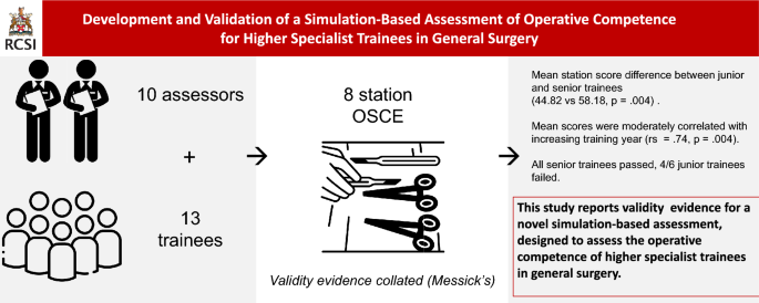 Development and validation of a simulation-based assessment of ...
