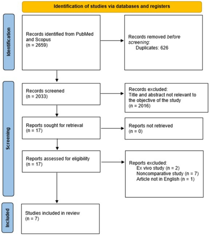Trans‑anal minimally invasive surgery (TAMIS) versus rigid platforms ...
