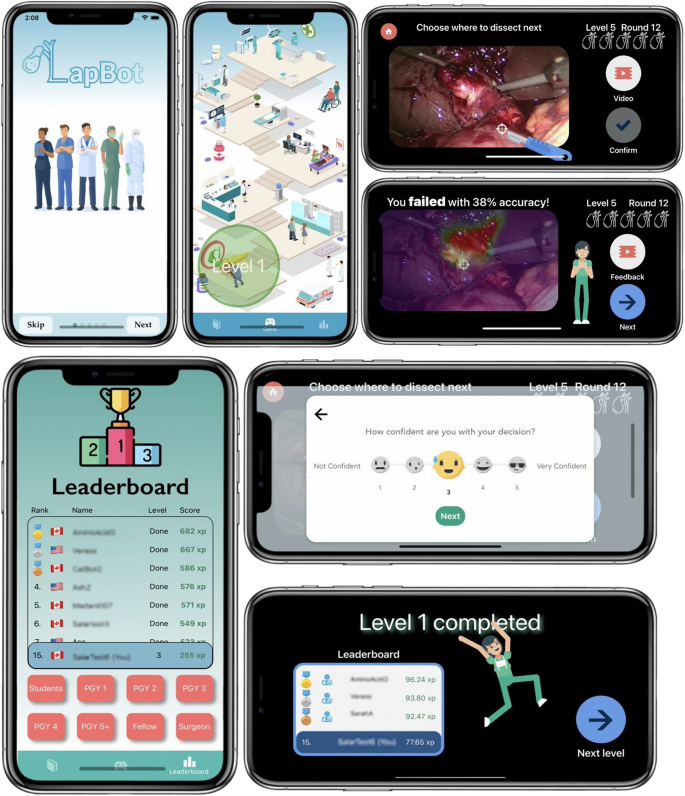 LapBot-Safe Chole: validation of an artificial intelligence-powered ...