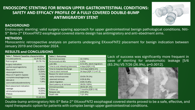Endoscopic stenting for benign upper gastrointestinal conditions ...